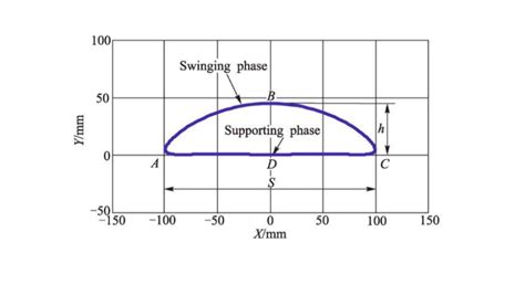 GitHub Bharath K1000 2 D Trajectory Following RR Robotic Arm Using Python