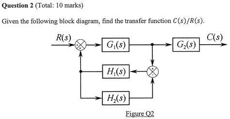 Solved Question 2 Total 10 ﻿marks Given The Following