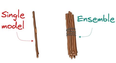 Formulating And Implementing Xgboost From Scratch