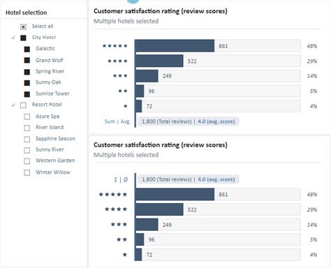 Gustaw Dudek On Linkedin Analytics Data Ux Ui Powerbi Excel