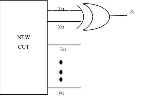 Second And Subsequent Stages Of Compaction Download Scientific Diagram