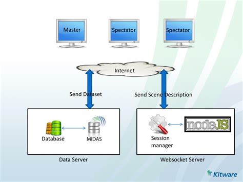 PPT Real Time Collaborative Scientific WebGL Visualization With WebSocket PowerPoint