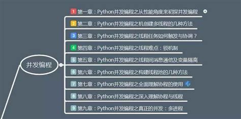 详解Python并发编程之从性能角度来初探并发编程 开发技术 亿速云 详解Python并发编程之从性能角度来初探并发编程 开发技术 亿速云