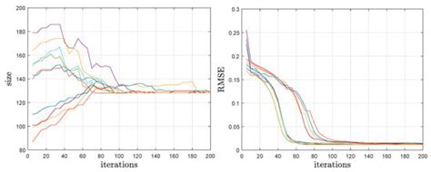 Algorithms Special Issue Dictionary Learning Algorithms And