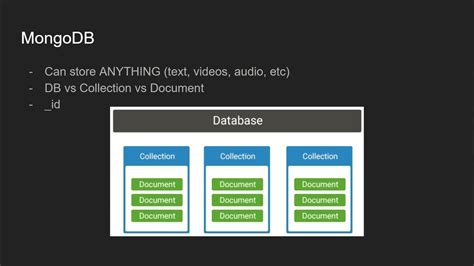 Web Dev Workshop Lesson 5 Databases And Mongodb Youtube