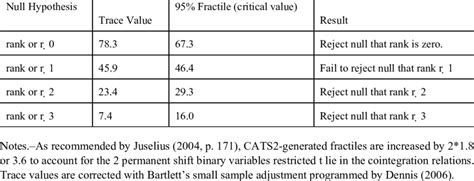 Trace Test Statistics And Related Information For Nested Tests For Rank