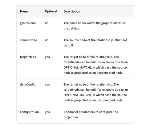 Gds Product Introduction Course Documentation Bug Graph Academy And Certifications Neo4j