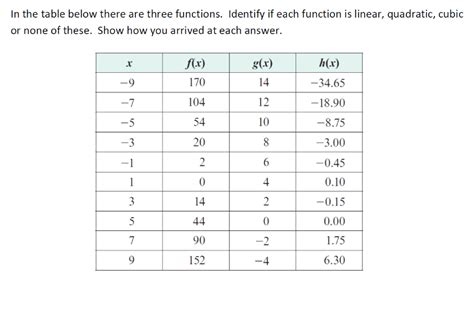 [solved] in the table below there are three functions identify if each course hero