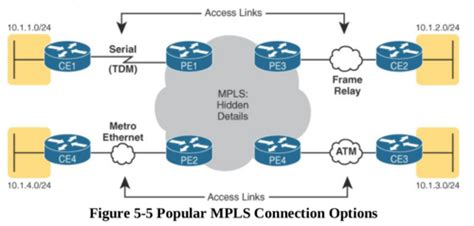Miscellaneous Comptia Network Plus Concepts Flashcards Quizlet
