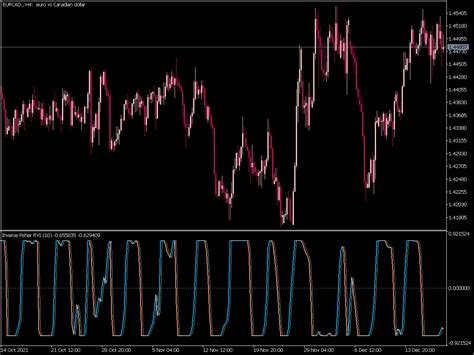 Inverse Fisher Rvi Indicator ⋆ Top Mt5 Indicators Mq5 Or Ex5 ⋆ Best