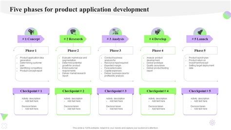 Five Phases For Product Application Development Ppt Powerpoint