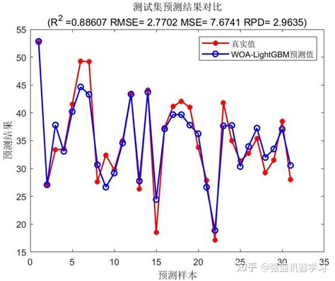 我用matlab实现了lightgbm算法预测，终于能利用优化算法改进lightgbm了 知乎