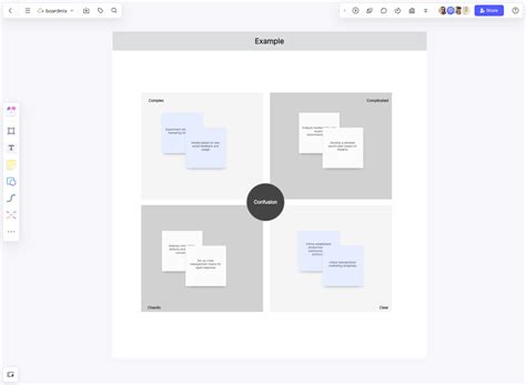 Cynefin Framework Template What Is How To Use And Benefits
