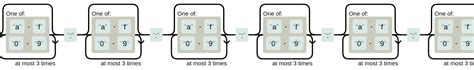 Regex Ip Address Validation Ipv4 Ipv6
