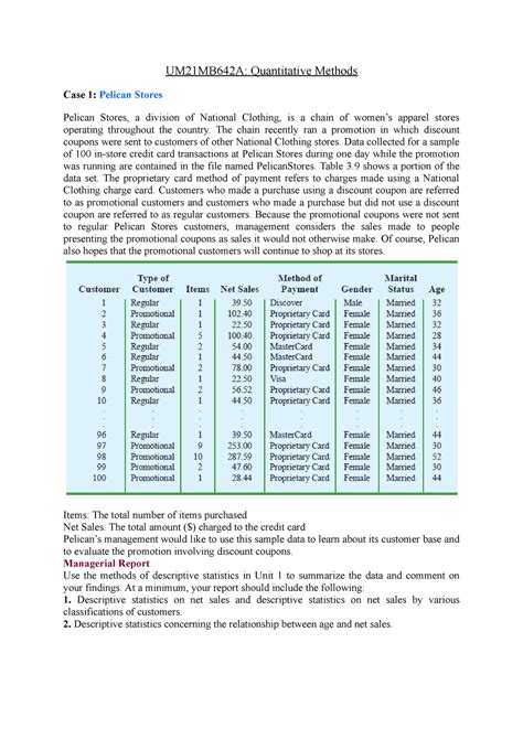 Um21mb642a Cases Application Of Quantitative Methods In Business Quantitative Methods For