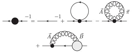 dyson schwinger equation for the quark two point function omitting
