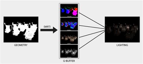 Directx11 3d Deferred Rendering 1 Mrt