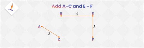 Optimizing Connectivity Understanding Kruskals Algorithm In Daa