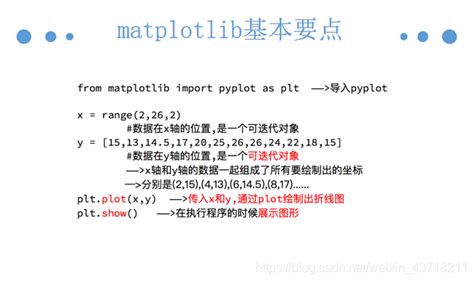 Python设置x轴的刻度python 设置图表x轴刻度 Csdn博客