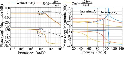 Figure 10 From A Generic Power Compensation Control For Grid Forming Virtual Synchronous