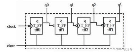 verilog 学习日志 第二天 verilog nmos csdn博客