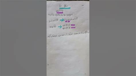 7 ရက်တနလ်ာနေ ညနေ 4 30 အတွက်မဖြစ်မနေဝင်ကြည့်သွားကြပါ ကိုမင်း Sreeတင်ပေးလိုက်ပြီ Youtube
