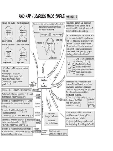 Std 11 Maths Ch 2 Full Material Pdf Function Mathematics Set Mathematics