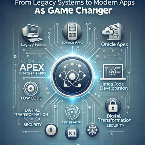 KiÚ Software Integration On Linkedin Innovation Businessgrowth