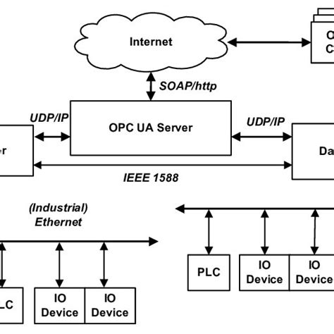 Example Of A Hybrid Automaton Download Scientific Diagram