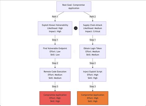 Threat Modeling Using Deepseek R And Rag Thoviti Siddharth