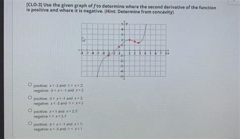 Solved CLO 3 Use The Given Graph Off To Determine Where Chegg Com