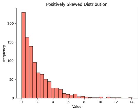 The Shape Of Data How To Describe Histogram Forms For Better Analysis