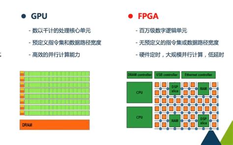 fpga和cpu、gpu到底有什么区别？ 哔哩哔哩 bilibili