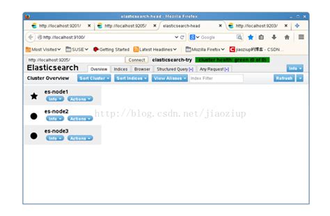 在suse Linux环境下搭建es集群suse Elasticsearch Csdn博客