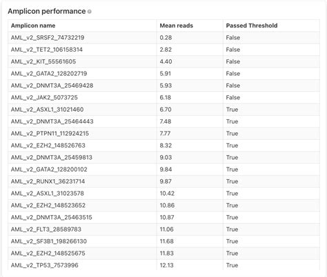 Fileveragetsv Mission Bio Support Center
