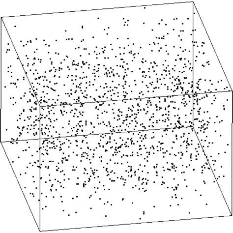 Shows An Ellipsoid And An Open Surface Their High Level Of Noise Makes Download Scientific