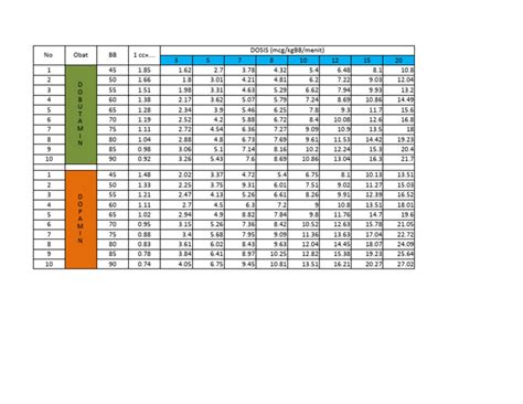 Tabel Dosis Dobutamin Dan Dopamin Pdf