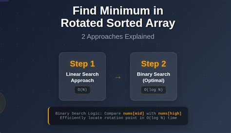 Leetcode Find Minimum In Rotated Sorted Array 2 Approaches Explained By Abhinav Shukla Sep
