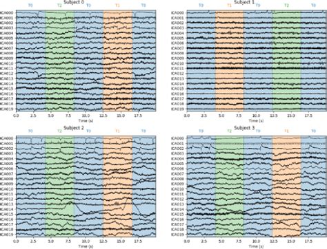 Figure 1 From Classification Of Upper Arm Movements From Eeg Signals Using Machine Learning With