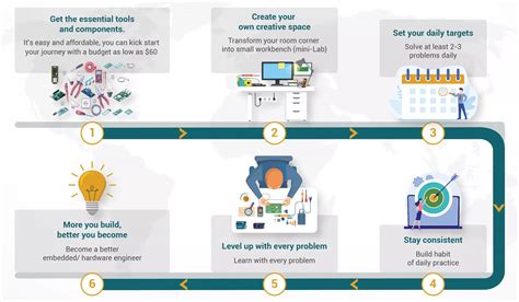 Arduino Tools And Guidelines Ewskills