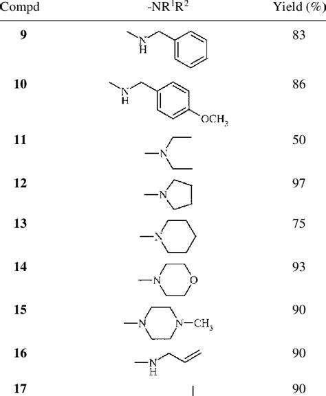 Synthesis Of N Substituted Derivatives 9 17 Download Table