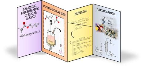 Processes Mdpi On Linkedin Issuecover