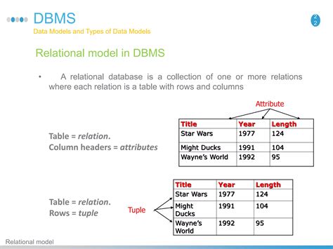 kskv kutch university dbms unit 1 basic concepts data information