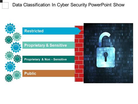 Data Classification In Cyber Security Powerpoint Show Presentation Graphics Presentation