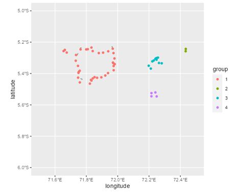 group spatial points by distance in r how to group cluster spatial points so groups are a set