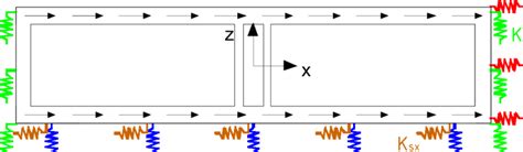 Equivalent Static Method Download Scientific Diagram