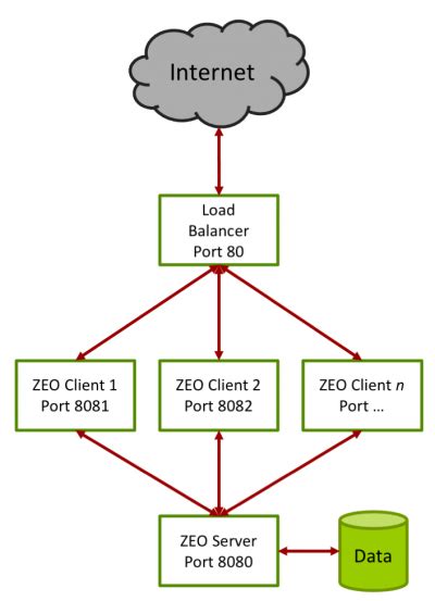 Lab 11 Docker Pacific Cybersecurity