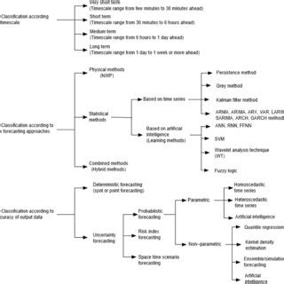 Pseudo Code Of DPSO Algorithm Download Scientific Diagram