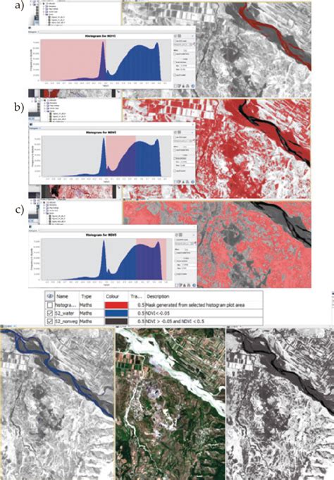 Choosing Masks From The Histogram A B C And Application In The Download Scientific Diagram