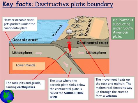 Explain Why Earthquakes Occur At Destructive Plate Boundaries The Earth Images Revimage Org